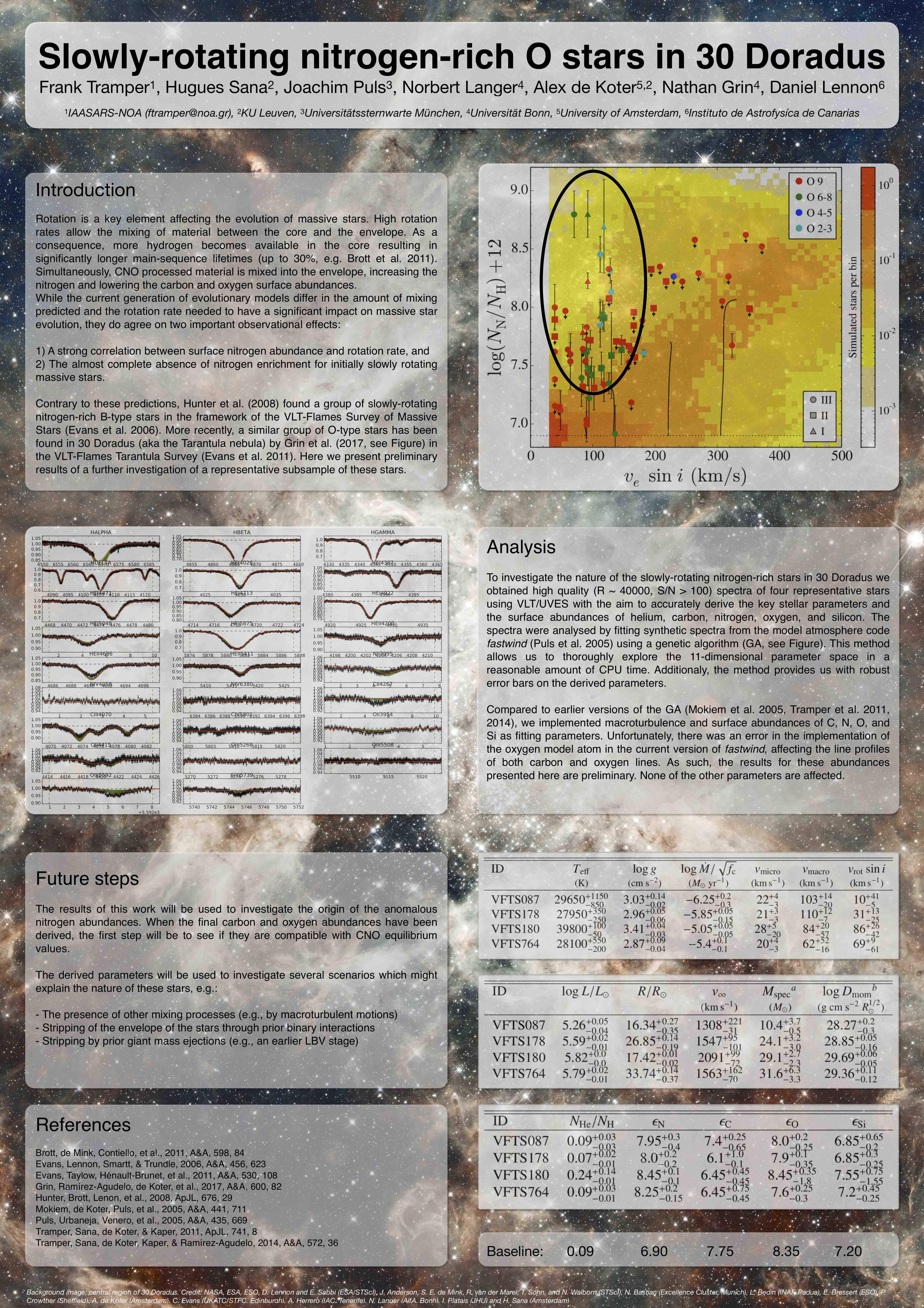 Posters – Frank Tramper